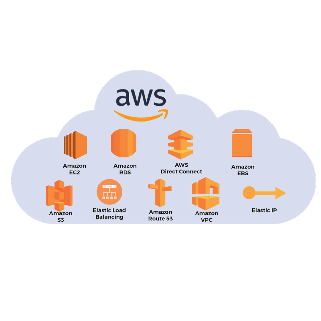 Best AWS Training Institute in Vizag JNNC Technologies9