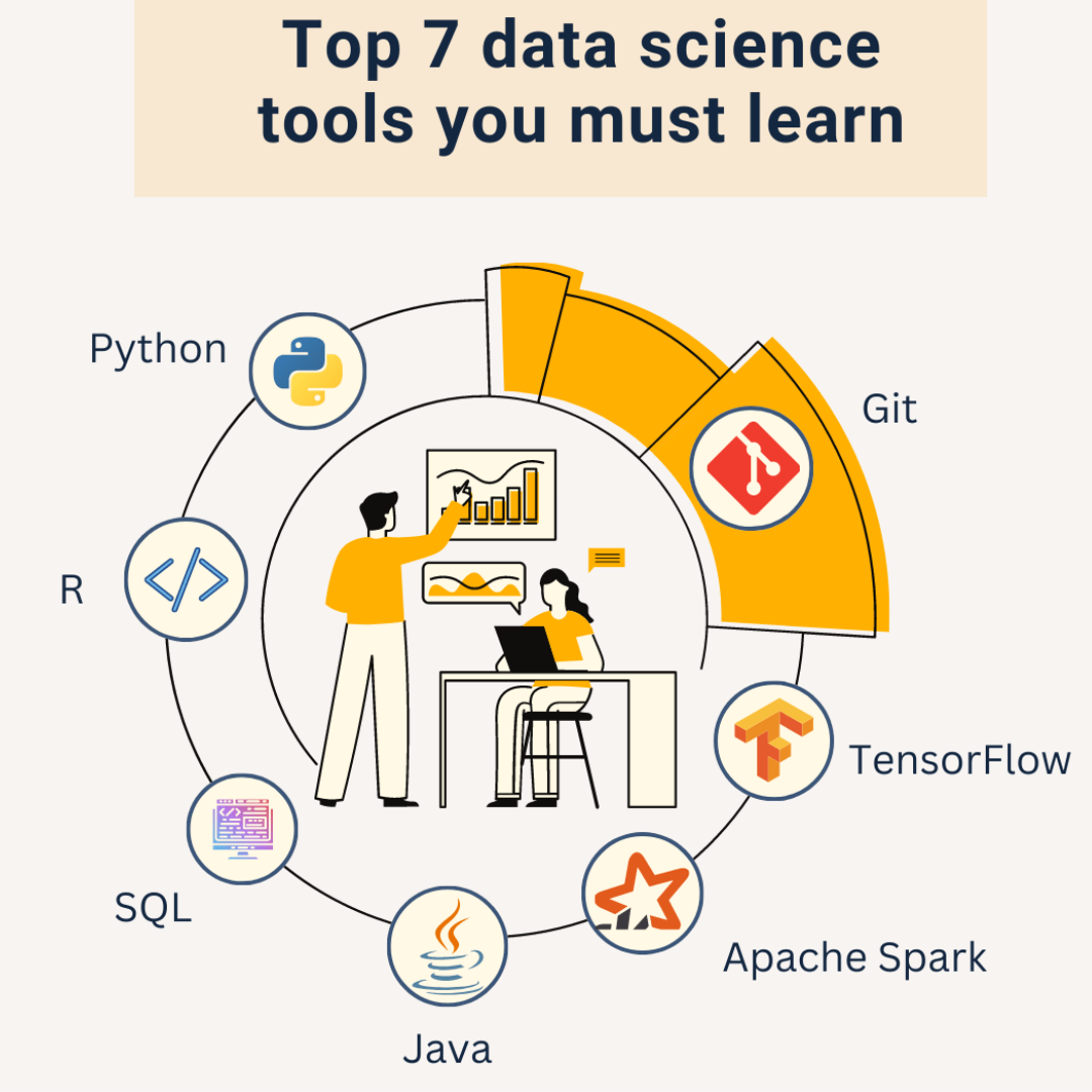 data science course in vizag | JNNC Technologies vizag 9